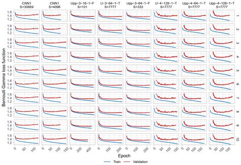 gmd repeatable high resolution statistical downscaling through deep