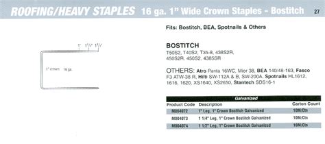 Pneumatic Nails Primer Course