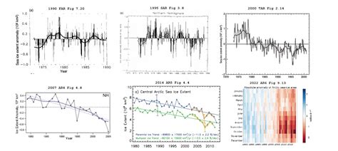 Sea Ice Extent Ipcc Watts Up With That