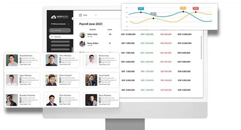 What Is Payroll Management System Hashmicro Philippines