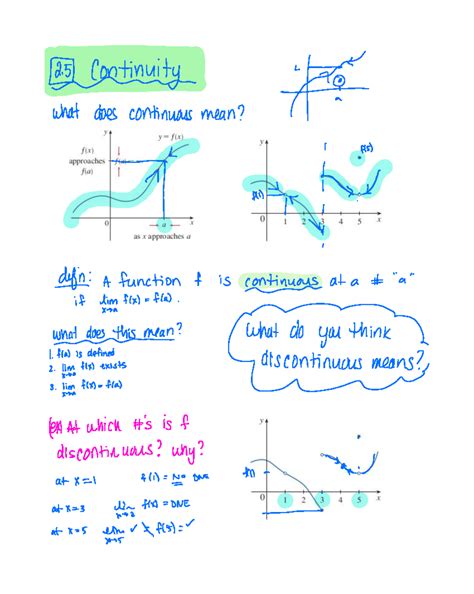 Continuous Functions Definitions Examples And Discontinuities Math