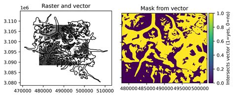 raster vector point interface — geoutils