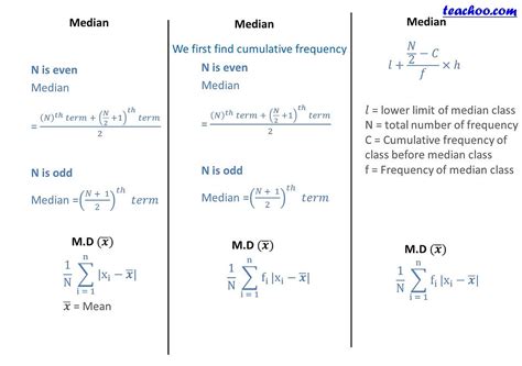 Chapter 7 Class 7 Statistics Formula Sheet Miscellaneous