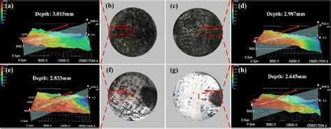 Morphologies Of The Composites After Oxyacetylene Torch Ablation For