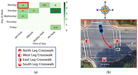 Turning Movement Counts Intersection Analysis Comprehensive Traffic