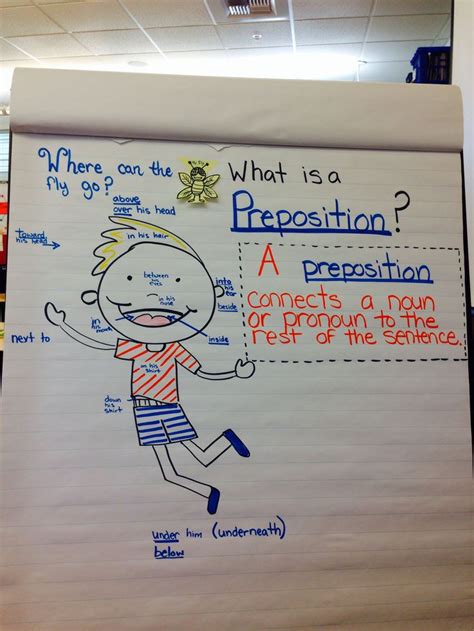 Preposition Anchor Chart Pete