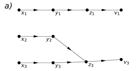 TikZ Differences In Relative Positioning TeX LaTeX Stack Exchange