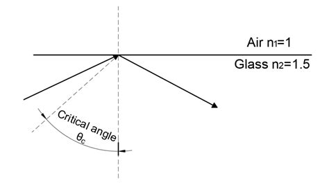 Ar Glasses Waveguide Optics Technology And Key Types