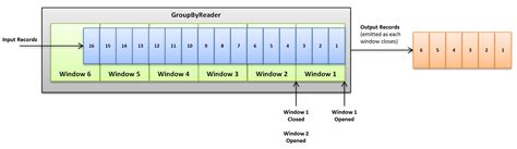 Sliding Window Aggregation At Danielle Nugent Blog