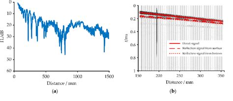 Figure 1 From Bayesian Inversion For Geoacoustic Parameters In Shallow