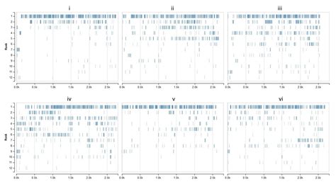 Behavioral Plasticity Ut Austin Social Dynamics Lab