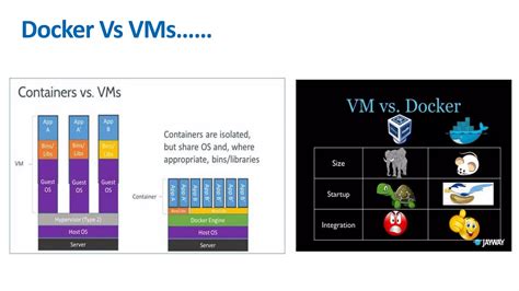 Docker Introduction And Benefits Pptx