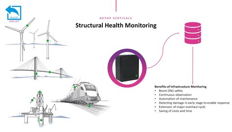 netop sensing the city as finalist of the smart territory digital