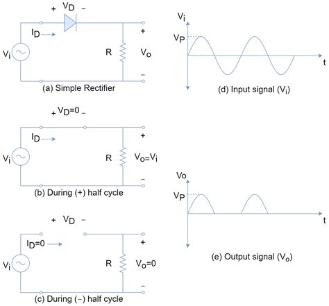 The Signal Diode Electronics Lab