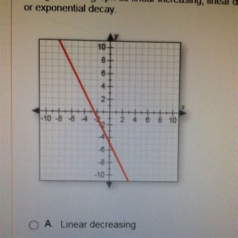Linear Decreasing Graph