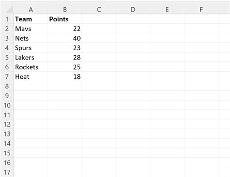 How Do I Create A Bar Chart In VBA