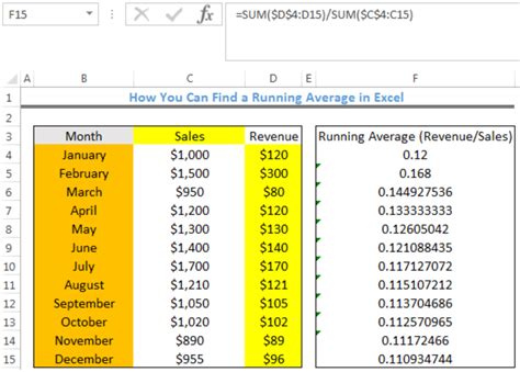 Here Is How You Can Find A Running Average In Excel Excelchat