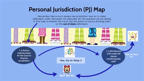 Pj Pj Map By Shahnaz Uddin On Prezi