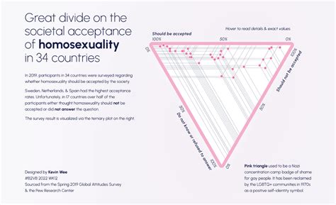 What Is The Lgbtq Datapride Tableau User Group