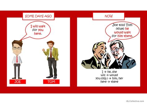 Reported Speech Rules And Examples English Esl Powerpoints