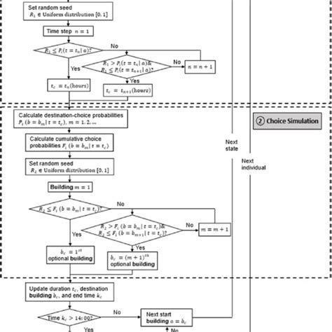 The Workflow Of Nhbm Occupancy Simulation Download Scientific Diagram