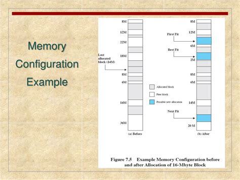 Ppt Chapter 7 Memory Management Powerpoint Presentation Free