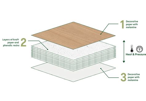 About Our Biocarbon Laminates Leaders In Sustainable Laminates