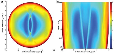 4 Far Field Intensity Distribution A Calculated Intensity
