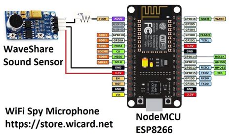 Esp8266 Pinout Reference How To Use Esp8266 Gpio Pins 49 Off Esp8266 Pinout Reference How To Use Esp8266 Gpio Pins 49 Off