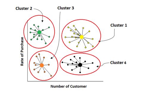 Clustering K Means Penjelasan Penuh Dengan Python