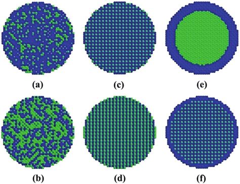 Schematic Illustration Of Pt Co Bimetallic Nps A Disordered Pt 3 Co