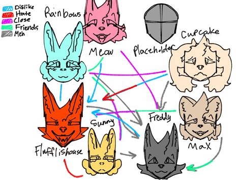 Relationship Chart Dod By Helpme20 On Deviantart