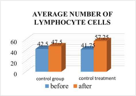 Bioactivity Of Phytochemical In Curcuma Domestica Turmeric On