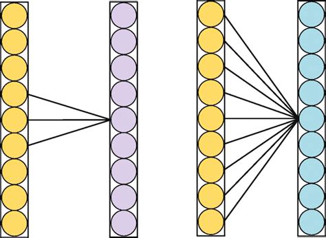 Different Encoding Methods Of Attention Modules From Left To Right Are
