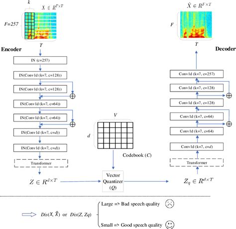 figure 1 from self supervised speech quality estimation and enhancement