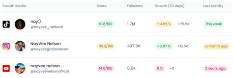 Who Is Nayvee Grace Nelson Favikon