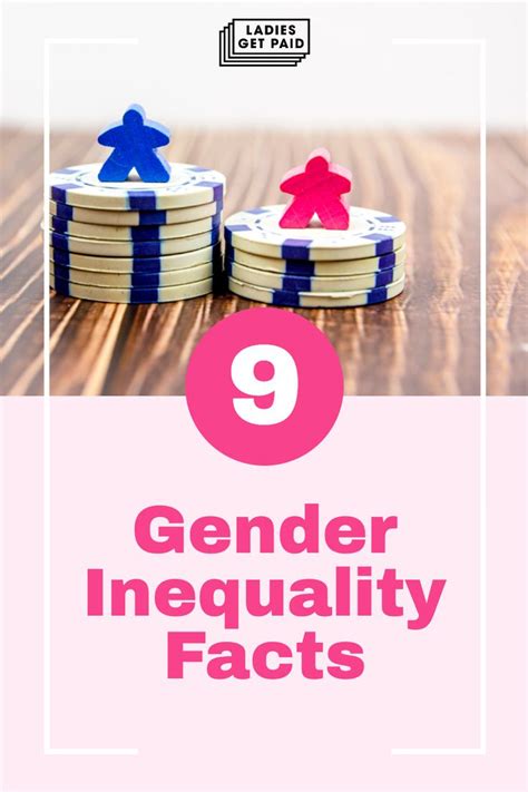 Gender Inequality 9 Eye Opening Facts