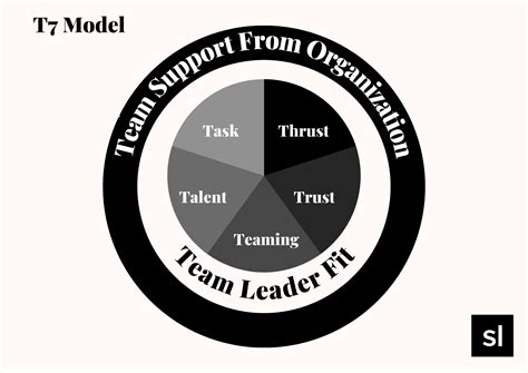 8 Must Know Team Effectiveness Models For Your Business