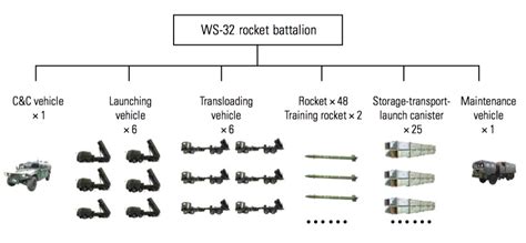 Another Shot At Power Thailands Dti 1 Rocket Launchers Oryx