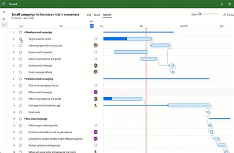 Microsoft Project のガントチャートを最大限に活用する方法