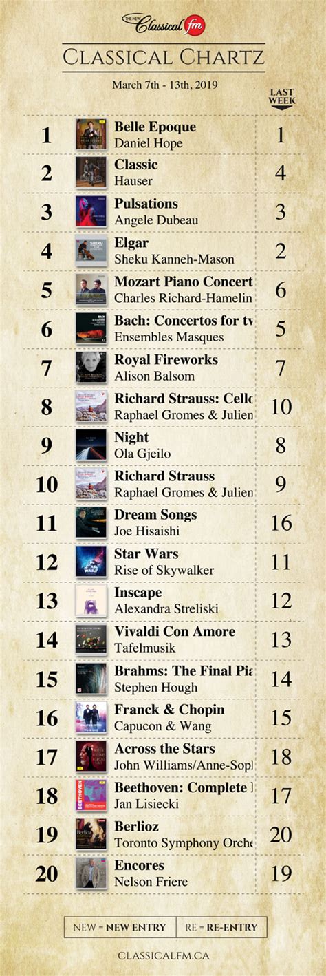 The Classical Chartz March 7th 2020 The New Classical Fm