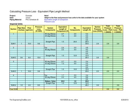 Equivalent Length Method Pdf