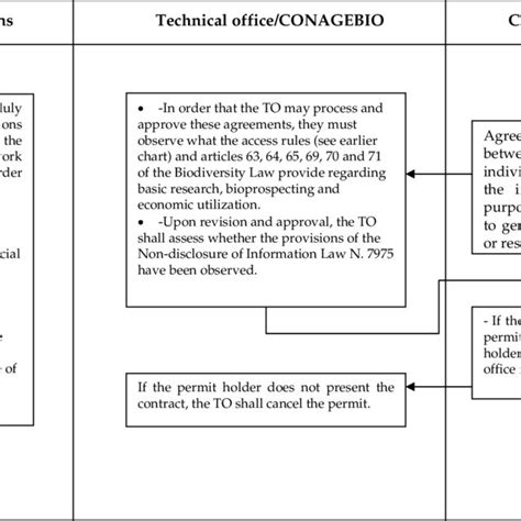 2 Framework Agreements Contracts And Agreements Among Individuals