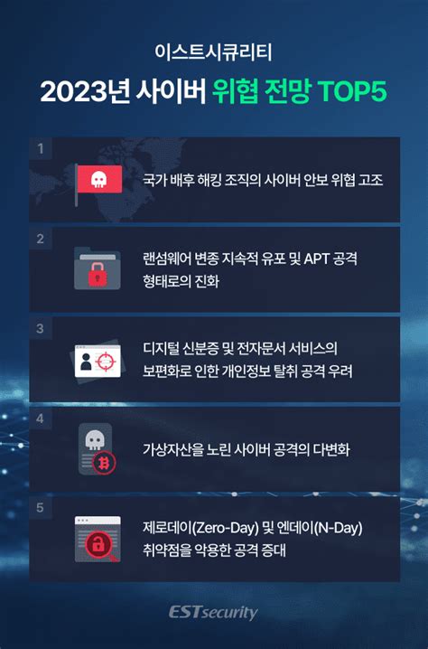 국가 배후 해킹 조직의 사이버 안보 위협 늘어난다 Zdnet Korea