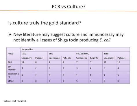 Enteric Pathogen Panels