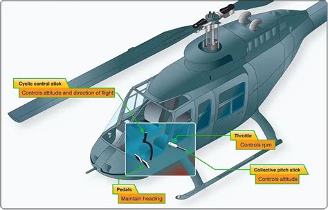 Collective Pitch Helicopter Online