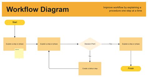 Free Ai Workflow Generator Free Workflow Maker No Signup