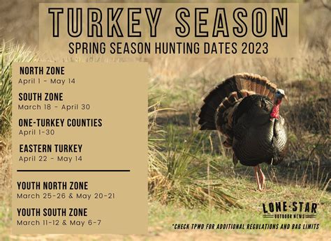 Texas Turkey Season Map At June Blackwell Blog