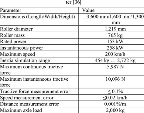 Basic Technical Data Of Avl Roadsim 48ʺ Chassis Dynamome Download