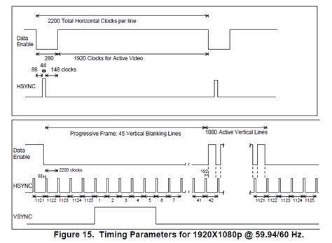 Question About VBP And VFP Settings Of SN DSI Interface Forum Interface TI E E Support